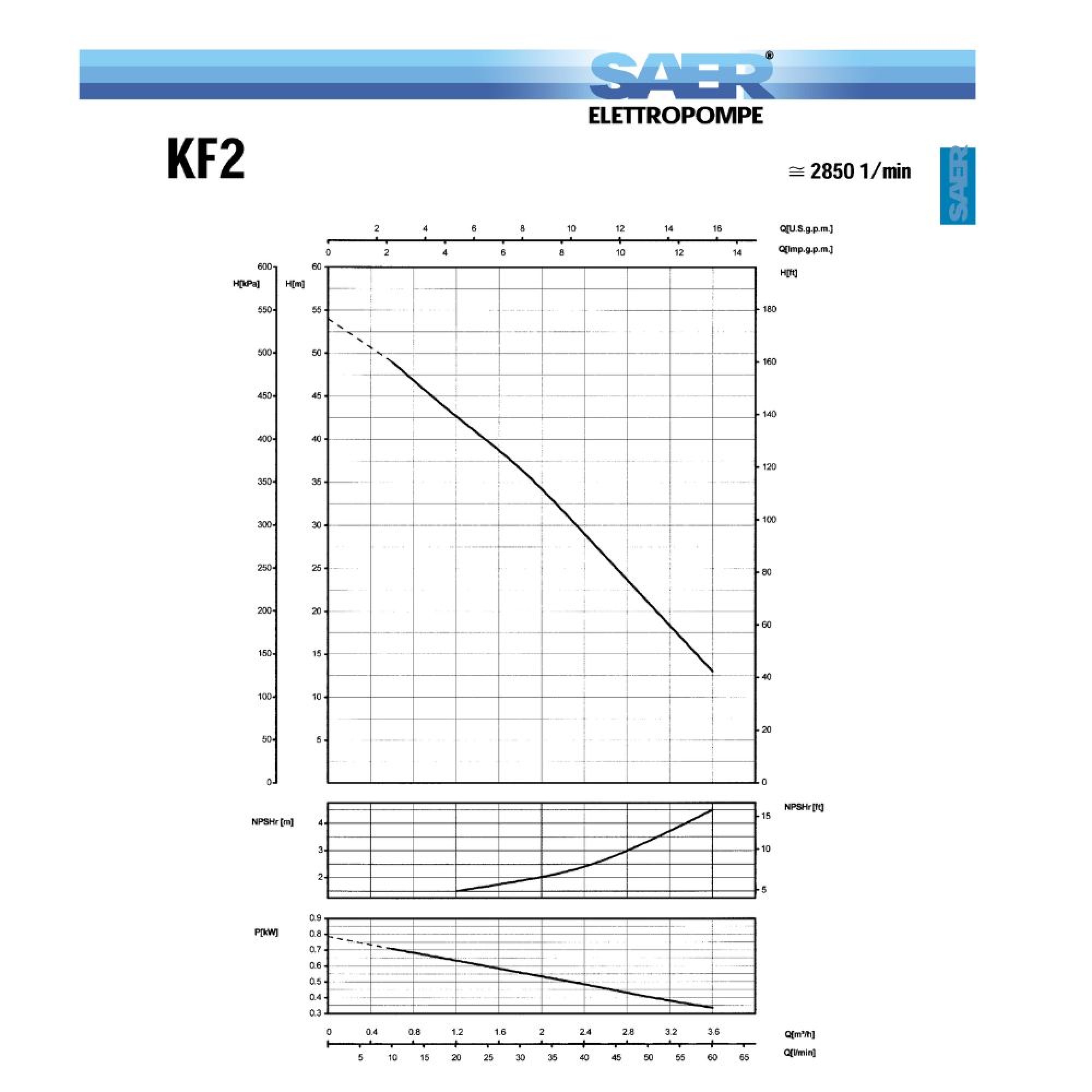 ᐉ Električna vodna črpalka SAER - KF2 1", 230 V, moč 0,55 kW, višina črpanja 54 m, pretok 60 l ...